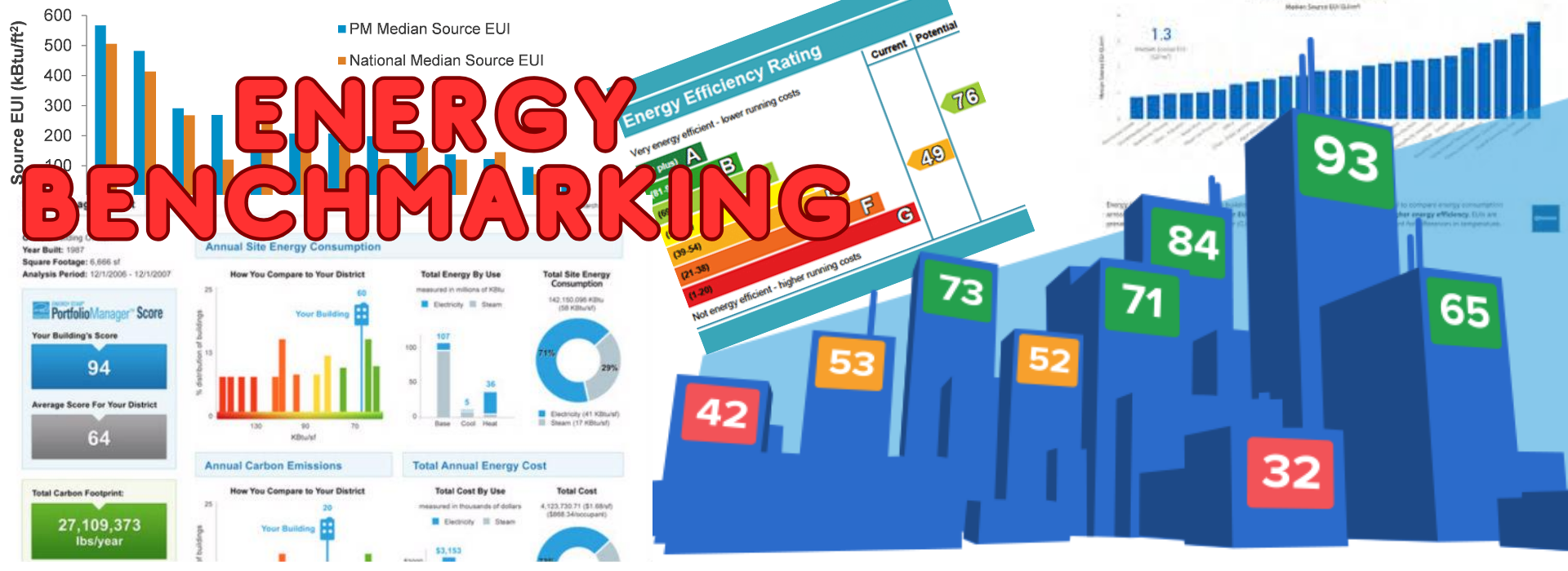 Energy Benchmarking - Keep track of energy usage
